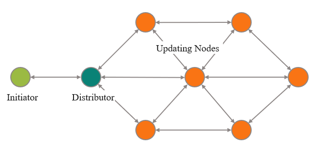 Bluetooth® Mesh device firmware update in ModusToolBox™
