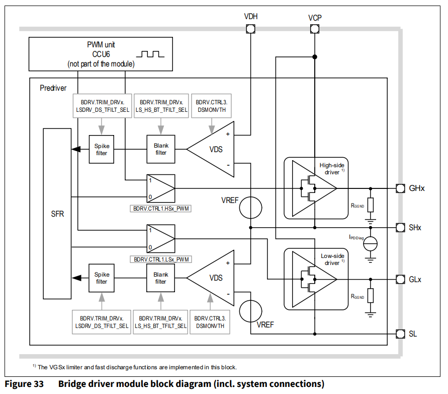 Solved: TLE9879 Upper and lower limit values for VSD trigg... - Infineon Developer Community