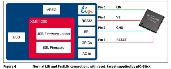 Solved: PIN CONNECTION B/W UIO STICK AND TLE9879 KIT. - Infineon Developer Community