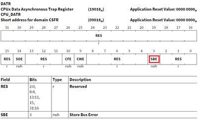 Solved: tc322 Data Access Asynchronous Error trap - Infineon Developer Community