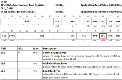 Solved: tc322 Data Access Asynchronous Error trap - Infineon Developer Community