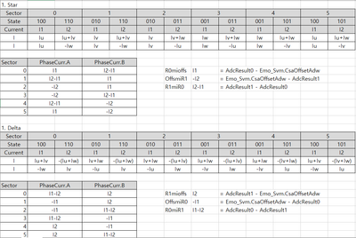 Solved: TLE9879 FOC 예제파일로 Delta 결선 모터 제어 - Infineon Developer Community