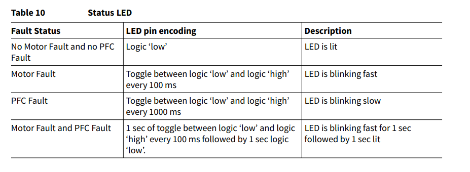 已解決：IMC100系列晶片的LED狀態表現的具體意義 - Infineon Developer Community