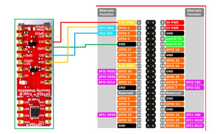 Resources - Infineon Developer Community