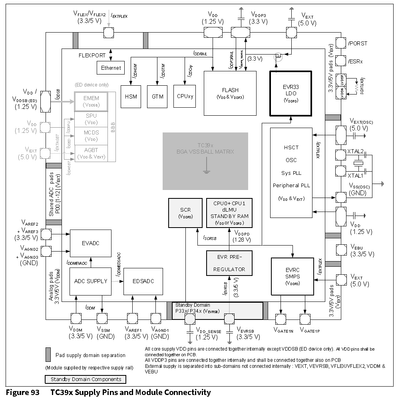 已解决: TC389QP的以太网设计 - Infineon Developer Community