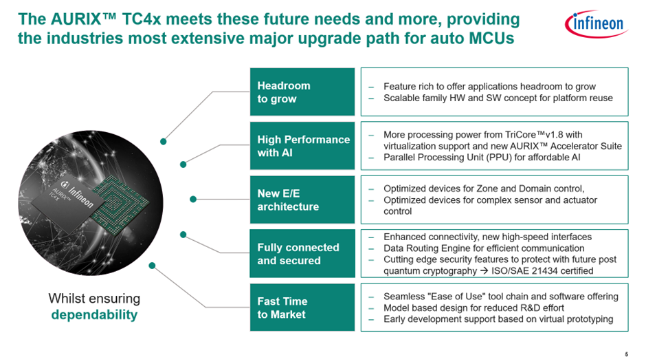 英飞凌新一代MCU AURIX™ TC4x 即将量产 - Infineon Developer Community