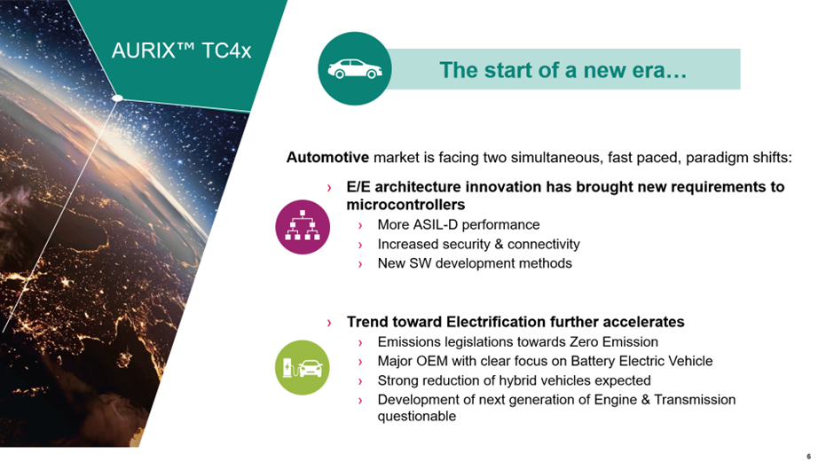 Aurix TC4XX 系列合集【一】：英飞凌新一代MCU AURIX™ TC4x 即将量产 -英飞凌开发者技术社区