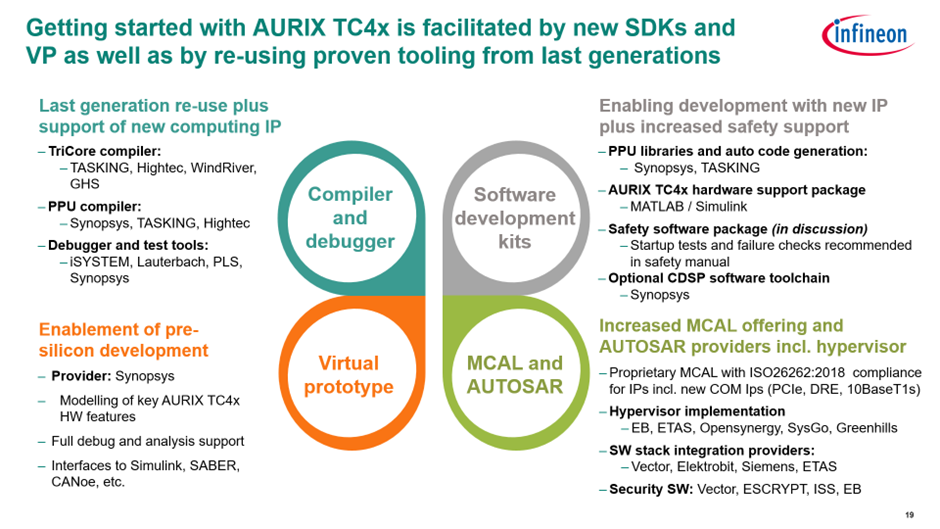 Aurix TC4XX 系列合集【一】：英飞凌新一代MCU AURIX™ TC4x 即将量产 -英飞凌开发者技术社区