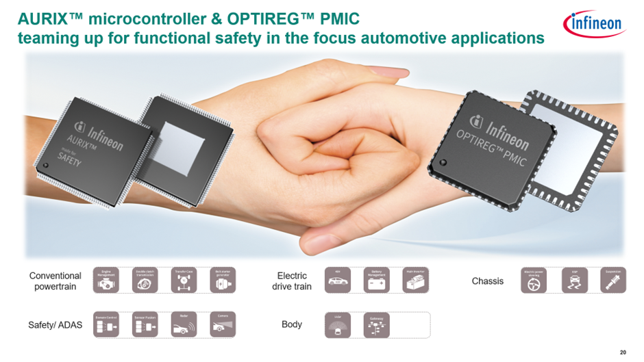 Aurix TC4XX 系列合集【一】：英飞凌新一代MCU AURIX™ TC4x 即将量产 -英飞凌开发者技术社区