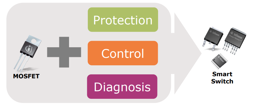 What is a Smart Power Switch? - Infineon Developer Community