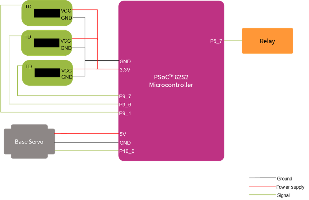Resources - Infineon Developer Community