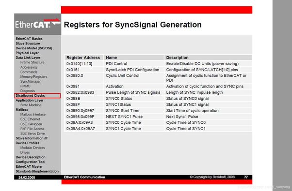 EtherCAT专栏 - Infineon Developer Community