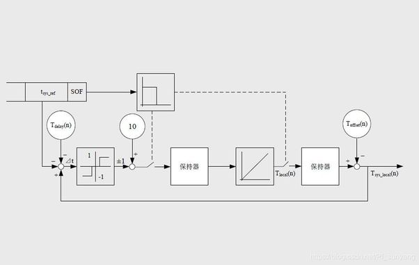 EtherCAT专栏 - Infineon Developer Community