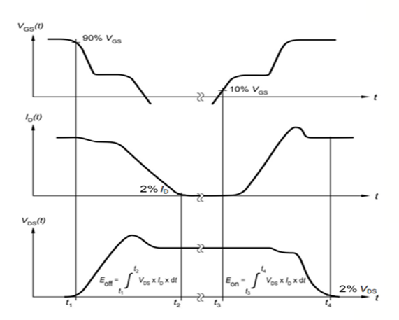 Estimating Sic Mosfet Switching Losses In Applicat Infineon Developer Community