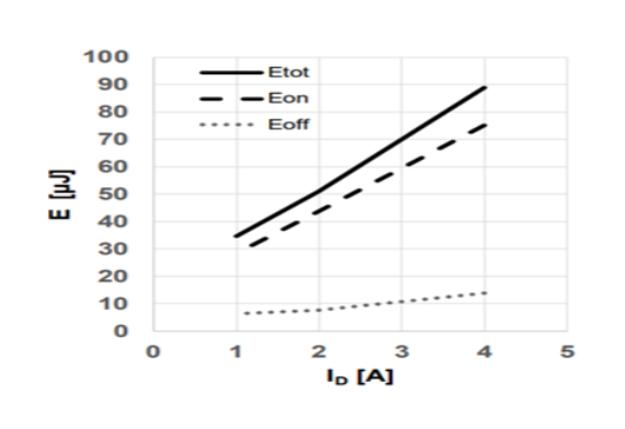 Estimating SiC MOSFET switching losses in applicat... - Infineon ...