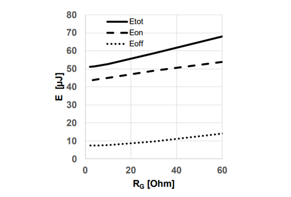 Estimating SiC MOSFET switching losses in applicat... - Infineon ...