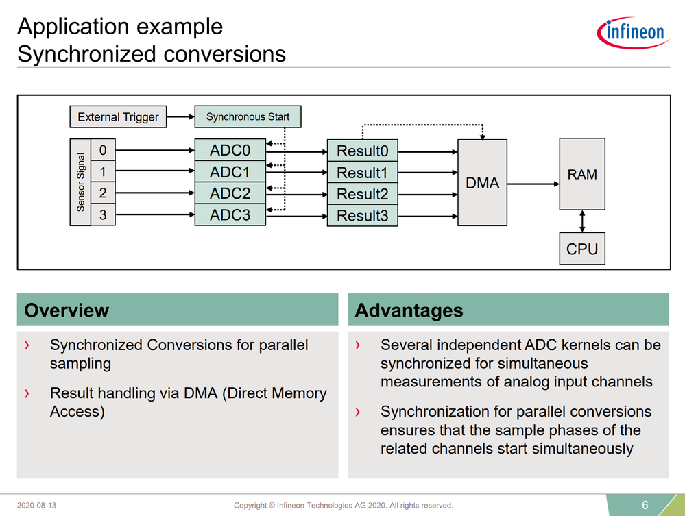AURIX™ – Microcontrollers Forum | Infineon Community